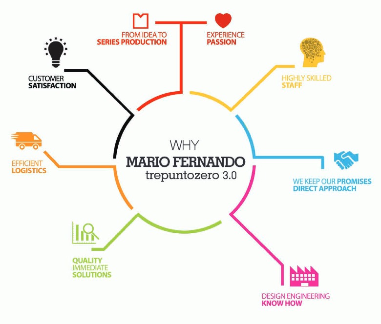 Mario Fernando Group s.r.l. - Home